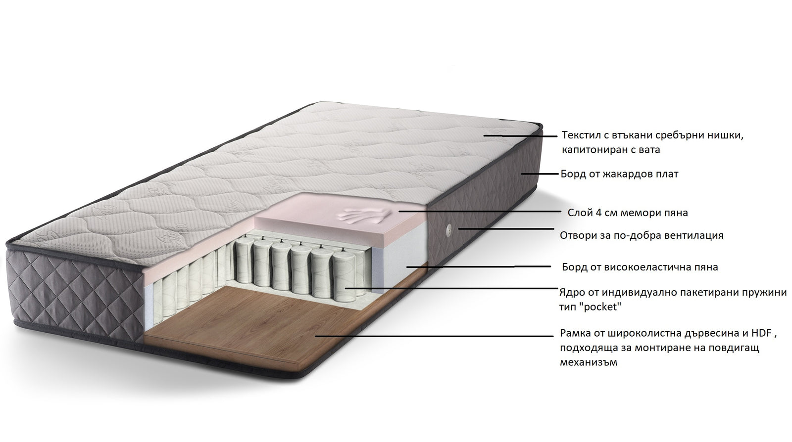 Еднолицеви матраци с до 80% отстъпка - Matraci.bg